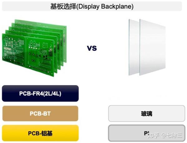一文读懂｜MiniLED 背光 - 知乎