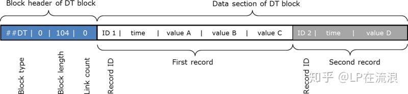 ASAM MDF 数据标准 （1） - 知乎