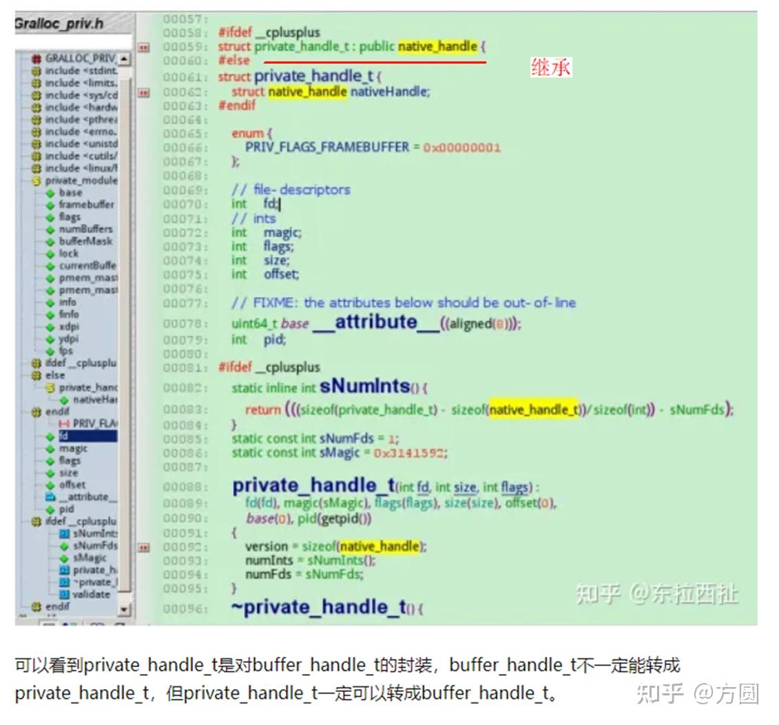 DMA 、Gralloc、 ION 、ashmem等共享内存 - 知乎
