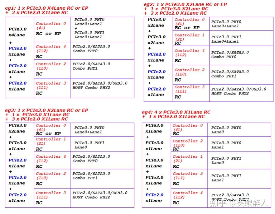 RK3588 EVB开发板原理图讲解【四】 - 知乎