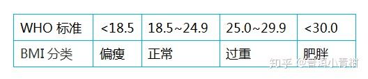 Python 测试你的身材怎么样？根据身高、体重计算bmi指数 知乎 2452