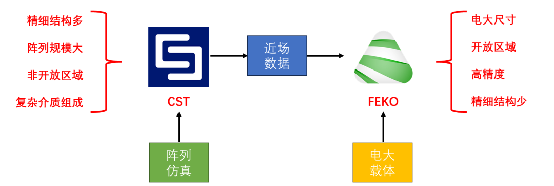 萌新笔记——CST（一） - 知乎