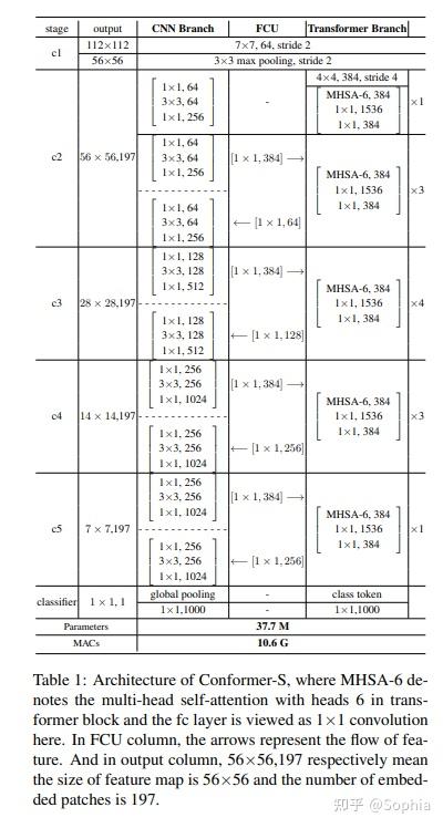 新模型！Conformer！Transformer与CNN的超强融合！中科院、鹏程实验室、华为出品 - 知乎