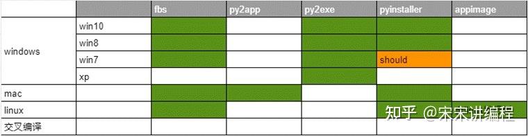 超全！Python图形界面框架PyQt5使用指南！ - 知乎