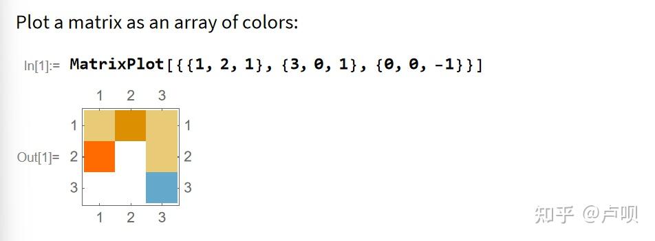 如何可视化矩阵？如何画出一个矩阵？ - 知乎