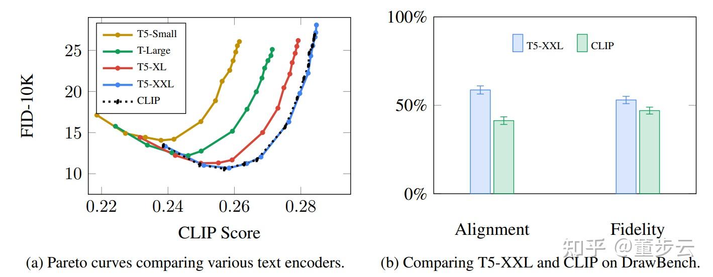Stable Diffusion｜图解稳定扩散原理 - 知乎
