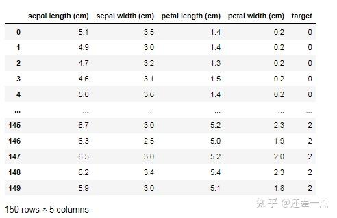一文看懂seaborn的pairplot - 知乎