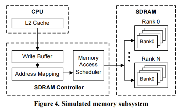 Memory Address Map - 知乎