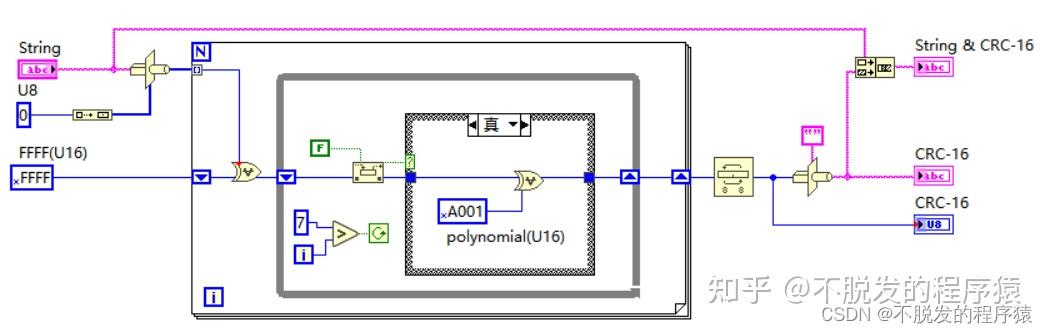 LabVIEW实现CRC校验 - 知乎