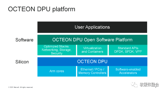 Marvell OCTEON 10：全球首发5nm DPU，集成ARMv9 Neoverse N2，集成AI引擎 - 知乎