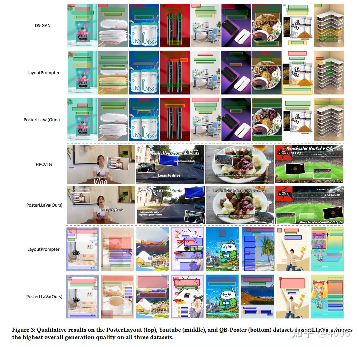 PosterLLaVa: Constructing a Unified Multi-modal Layout Generator with LLM 小白阅读笔记 - 知乎