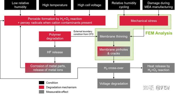 FEV DrEIS燃料电池用大功率交流阻抗测试仪 - 知乎