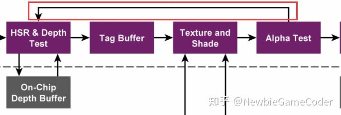 试说PowerVR家的TBDR - 知乎