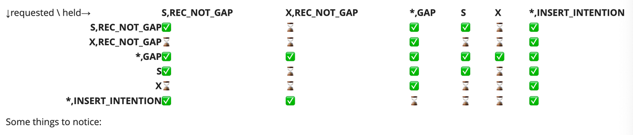 InnoDB Data Locking - Part 1 - 知乎
