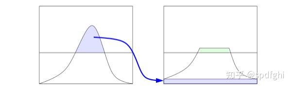 图像增强：CLAHE(contrast limited adaptive histogram equalization) - 知乎