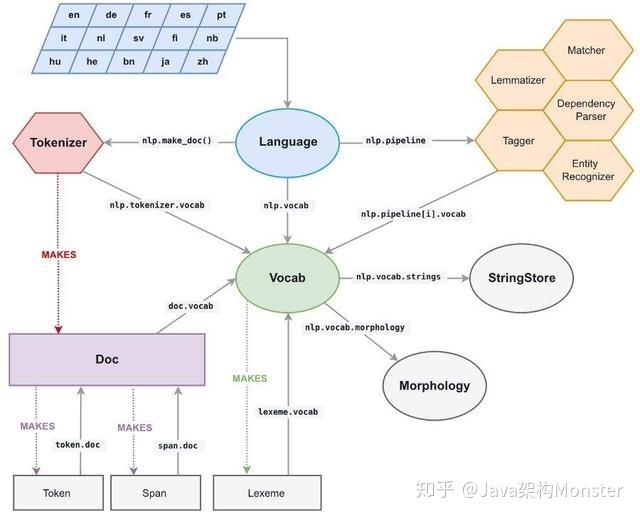 简谈java中“string类”的特点 知乎 