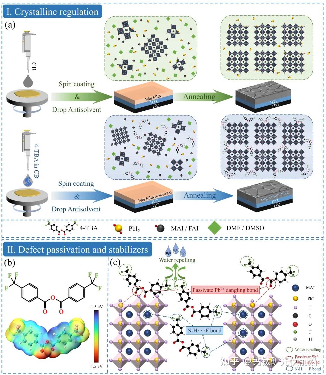 韩国国立釜庆大学Sung Heum Park团队最新JEC：功能设计和理解实现高质量钙钛矿薄膜和钝化表面缺陷的有效添加剂 - 知乎
