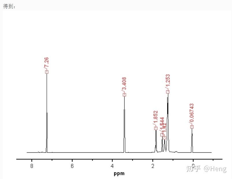 PolyPro 处理核磁 NMR 数据，核磁 1r, 1i, fid 文件读取 - 知乎