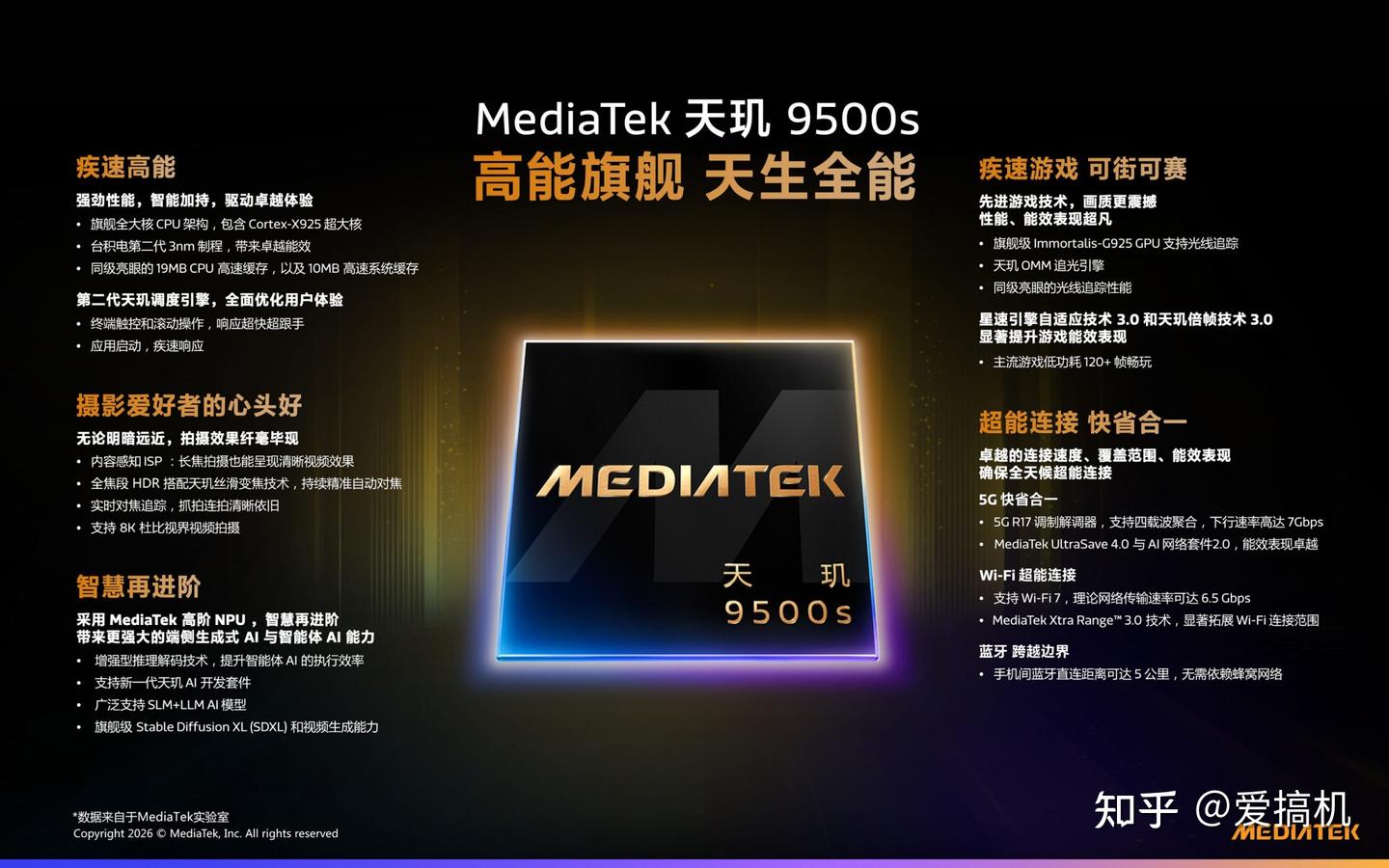 吊打竞品的GPU，天玑9500s x 天玑8500发布：REDMI与荣耀新机首发 - 知乎