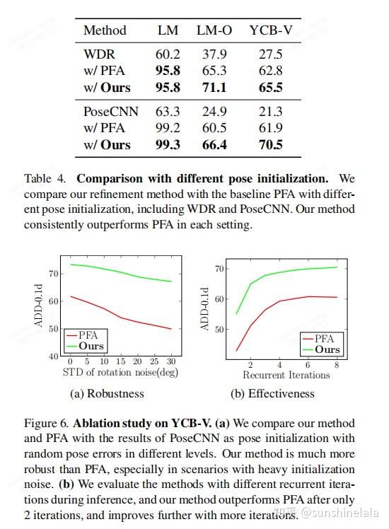 Shape-Constraint Recurrent Flow for 6D Object Pose Estimation - 知乎