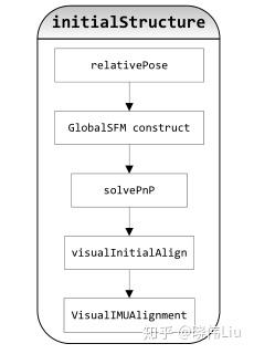 VINS-Mono 代码详细解读6——视觉SFM详解 initialStructure（） - 知乎
