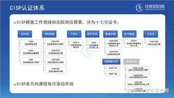 CISP认证体系汇总 | CISP是什么？ - 知乎