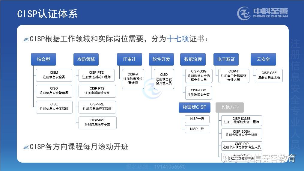 CISP认证体系汇总 | CISP是什么？ - 知乎