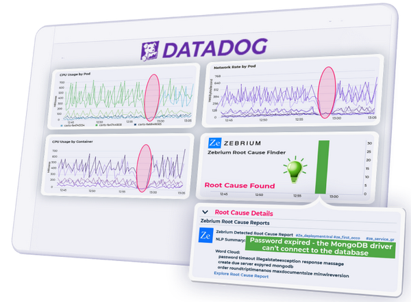 提高技术团队效率的 5 大 Datadog 集成 - 知乎
