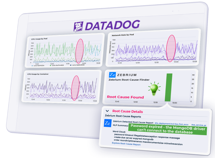 提高技术团队效率的 5 大 Datadog 集成 - 知乎
