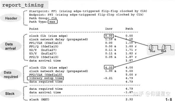 STA Concepts and Flow in PT - 1 - 知乎