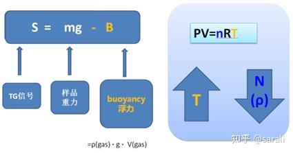 Themys之脑 — Eyraud光电天平 暨各类热重天平的原理及对比 - 知乎