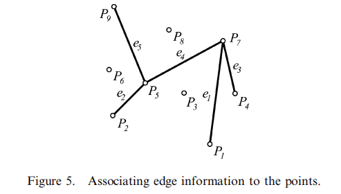 PaperRead - Sweep-line algorithm for constrained Delaunay triangulation ...
