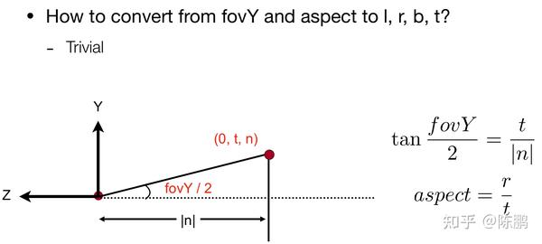 计算机图形学GAMES101：C语言完成作业1，旋转三角形 - 知乎