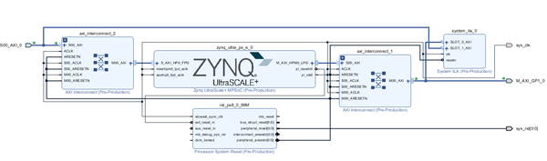 ZYNQ_PL与PS的DDR交互 - 知乎