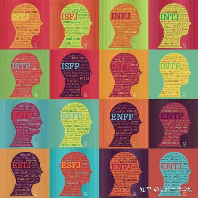 请查收！这份全面了解【MBTI】的手册 - 知乎