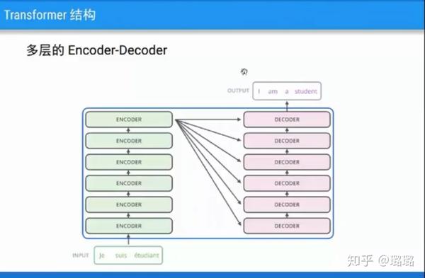 transformer 的结构 - 知乎