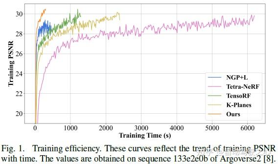 ICRA 2024｜Lightning NeRF：速度提升10倍！为自动驾驶场景而生 - 知乎