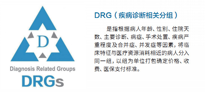 笔记整理：医疗保险支付之"DRG和DIP" - 知乎