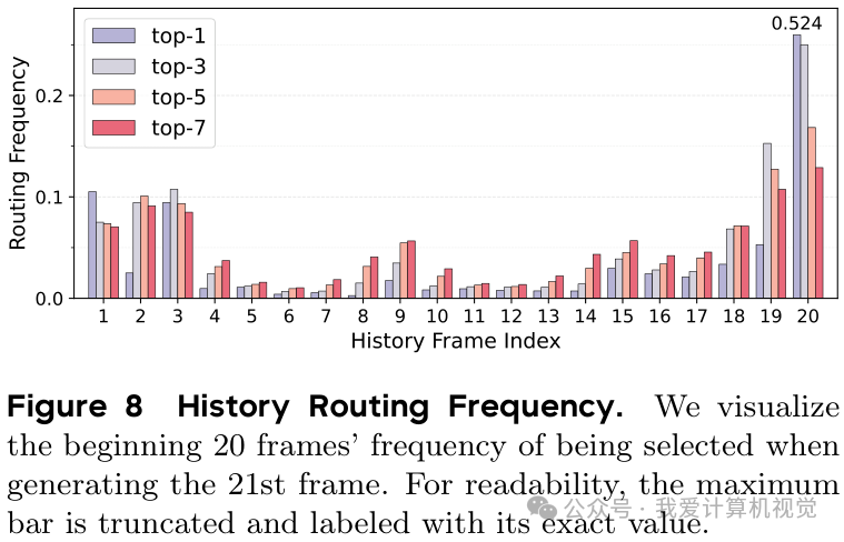 港中文&字节联手：Resampling Forcing 终结长视频“崩坏”，自回归模型迎来端到端新纪元 - 知乎