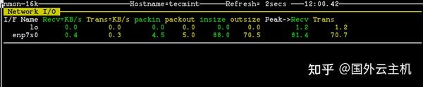 Nmon – 一款监控Linux系统和网络性能的工具 - 知乎