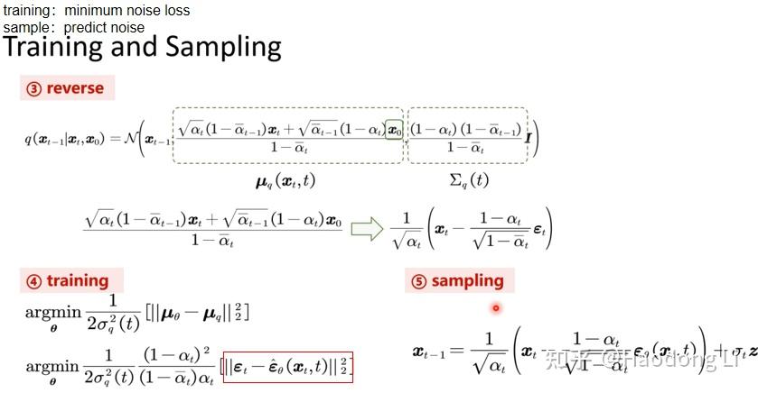 Diffusion/VAE/RL/ELBO math theory - 知乎