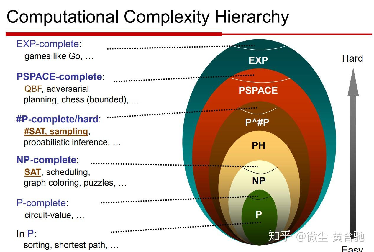 Model Counting for Probabilistic Reasoning笔记 - 知乎