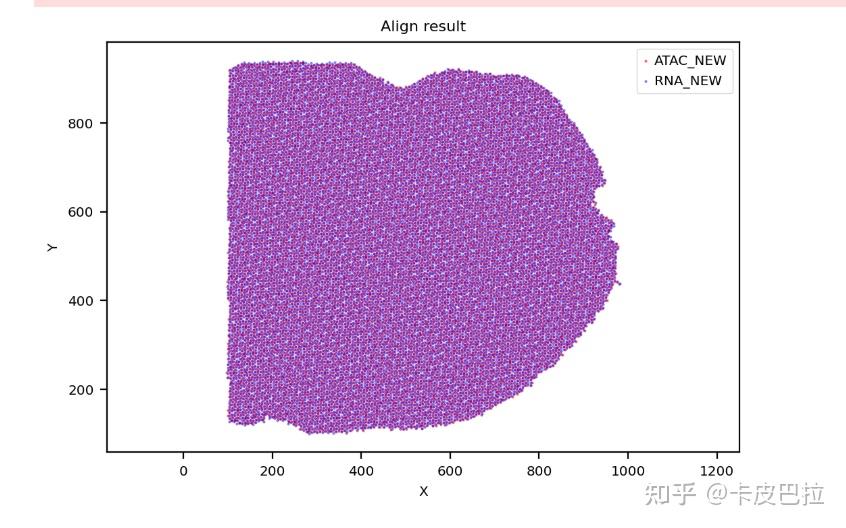 百创智造空间ATAC与空间转录组联合分析之Level1切片上点的映射-03 - 知乎