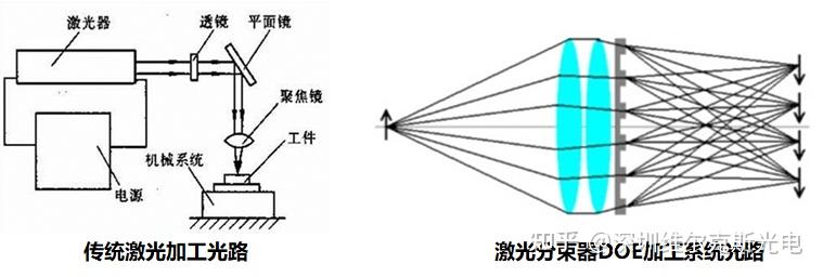 Holoor激光分束器，可提高半导体材料加工效率 - 知乎