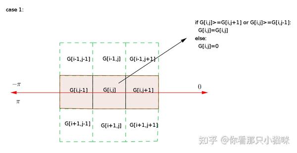 边缘检测详解(附Python OpenCV 代码) - 知乎