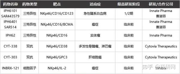 新兴靶点NKp46，推动新一代癌症免疫疗法 - 知乎