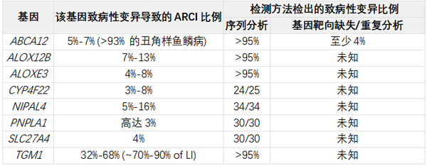 案例分享 | 罕见病基因诊断——常染色体隐性先天性鱼鳞病 - 知乎