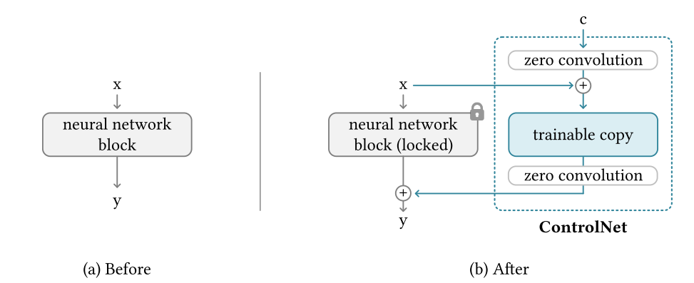 Diffusion Model for 2D/3D Generation 相关论文分类 - 知乎
