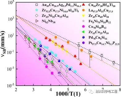 太原理工《Scripta Materialia》：大块金属玻璃的流动模型！ - 知乎