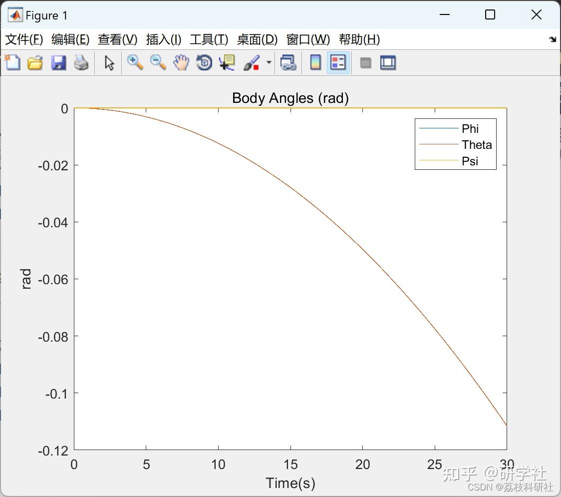 基于MATLAB/Simulink的四轴飞行器模型与控制系统研究（Matlab代码实现） - 知乎
